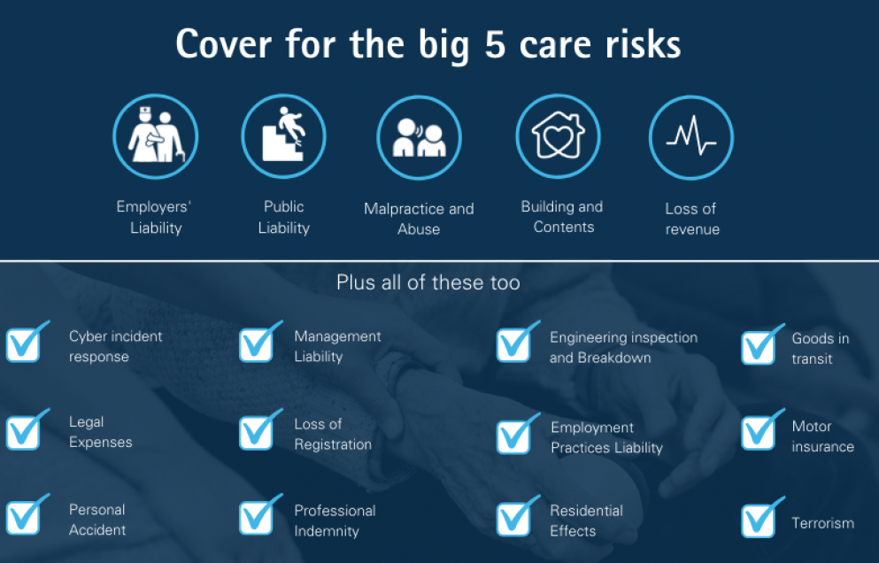 Domiciliary Care Insurance | Howden UK