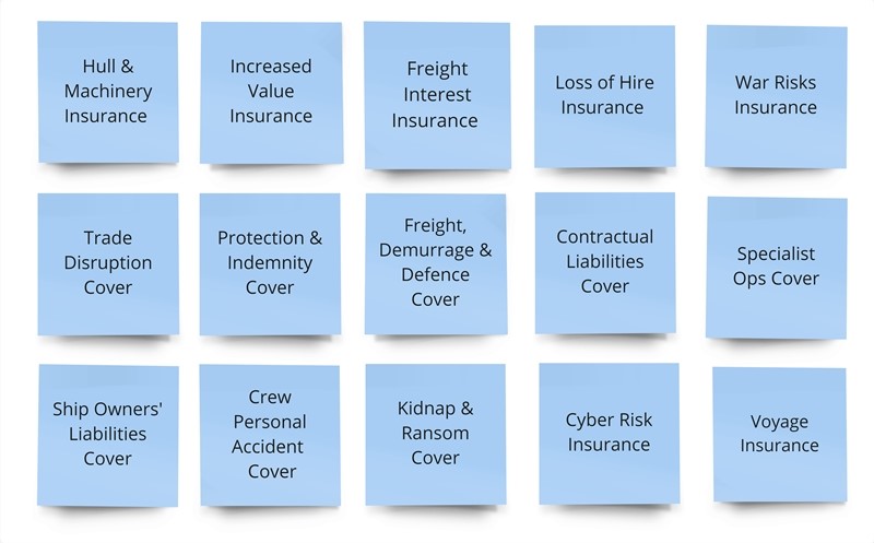 Mind Map of Marine Insurance: Ship Owners & Operators - May 2024 ...
