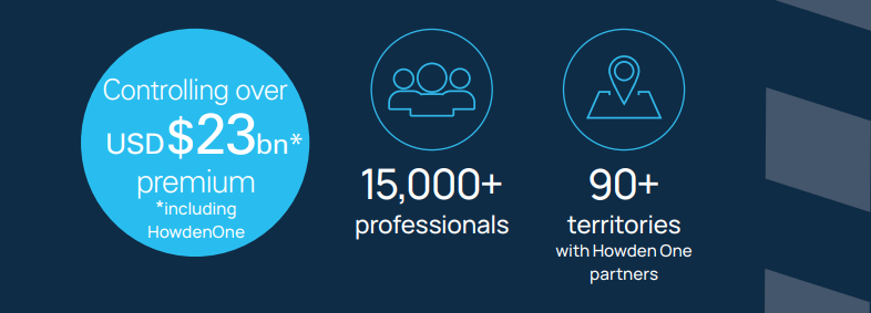 Howden Insight – UAE Quarterly magazine, November 2021 edition | Howden UAE