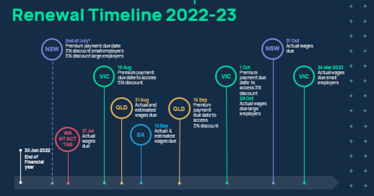 Workers' Compensation Renewal Summary | Howden Australia